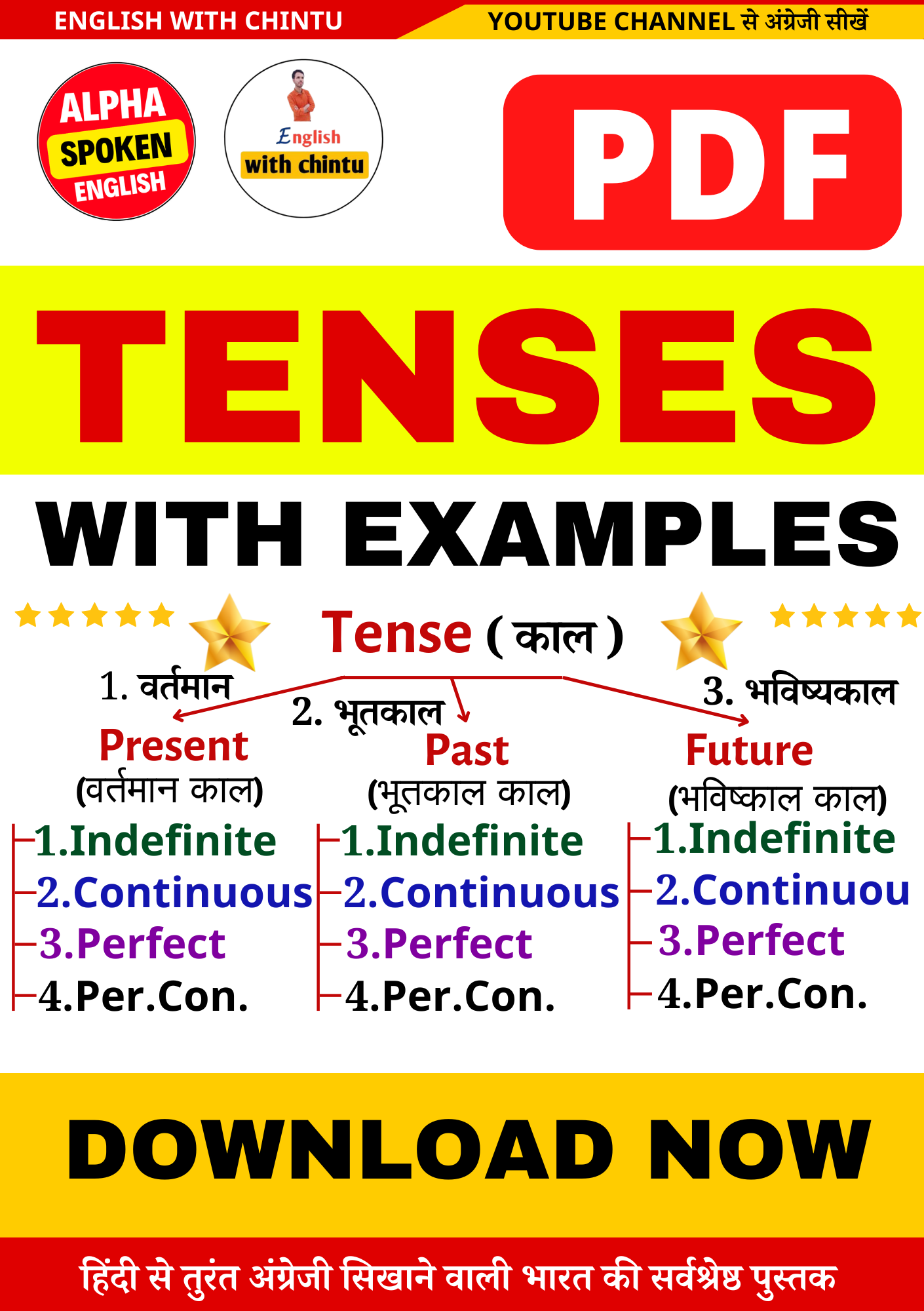 Tense PDF in English grammar with Hindi – English with chintu